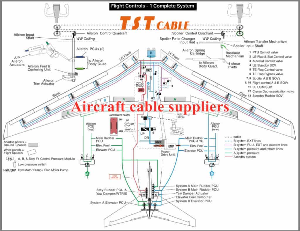 Aircraft cable bending radius, materials, installation tutorials