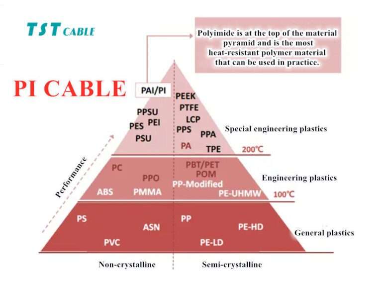 Unveiling the pyramid of polymer materials: the application of ...